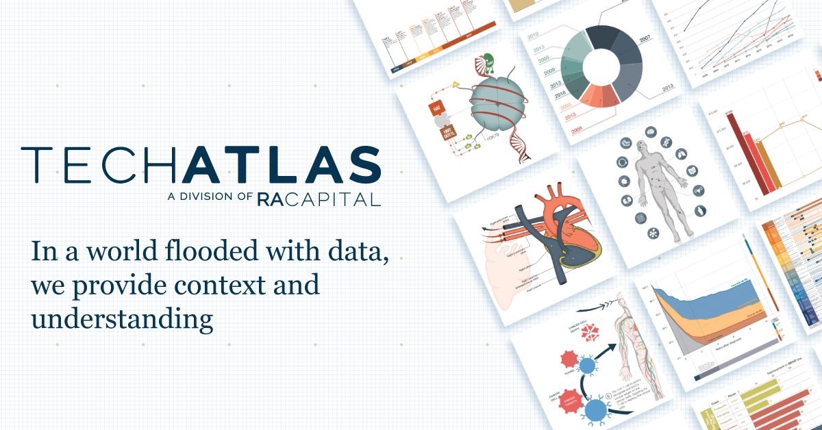 RA Capital | TechAtlas